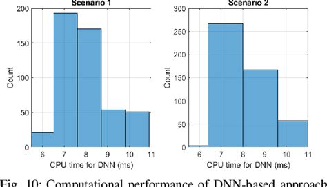 Figure 10 From Deep Learning Based Trajectory Planning And Control For Autonomous Ground Vehicle