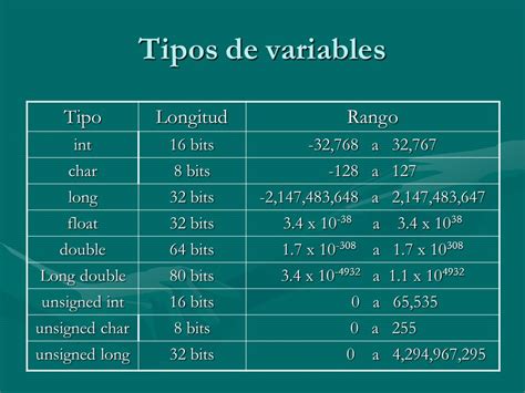 variables tareas de bases de datos