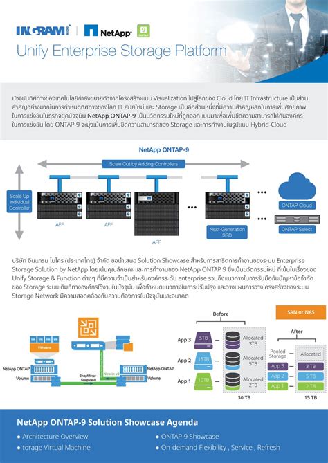 Netapp Ontap 9 Ingram Micro Thailand