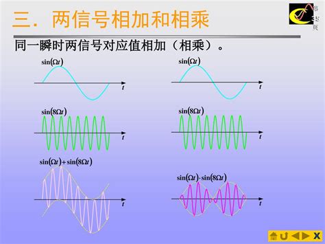 1 绪论 Ppt Download