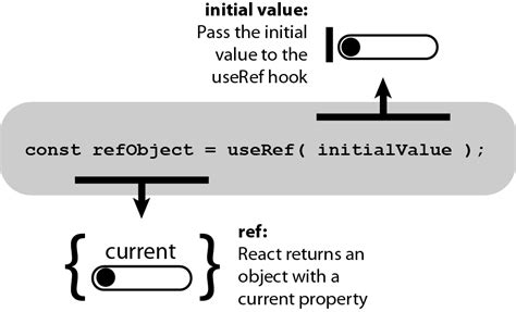 react useref의 다양한 활용 방법 usecallback과 forwardref