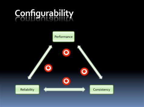 Architecture Of A Next Generation Parallel File System Ppt