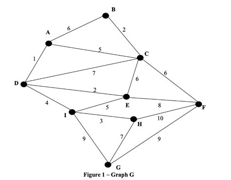I Using Either Prims Or Kruskals Algorithm Chegg