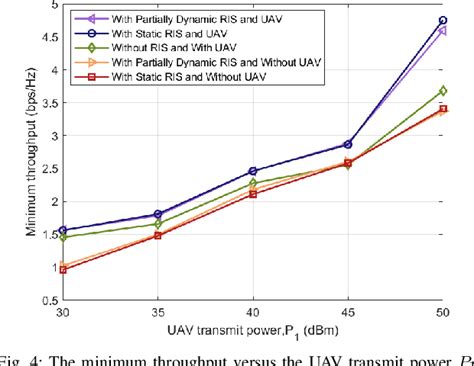 Figure 3 From Ris Relaying Uav Aided Wpcn For Throughput Maximization