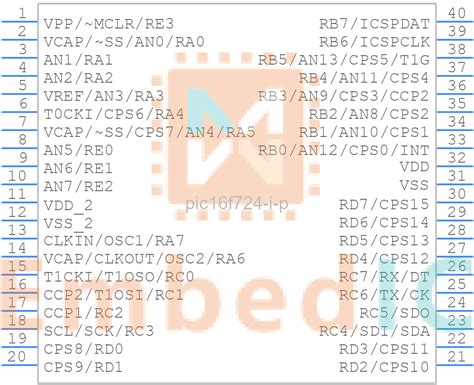 PIC16F724 I P Microchip 8bit MCU EmbedIc