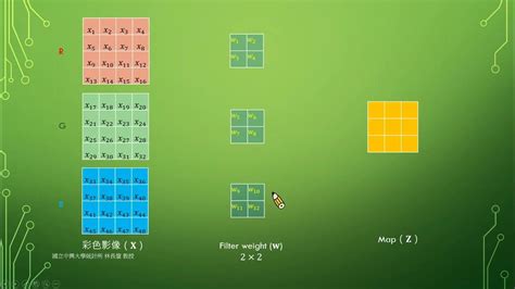 【深度學習實作】31 卷積神經網路cnn Youtube