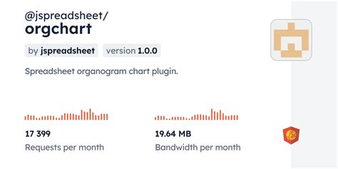 Jspreadsheetorgchart Cdn By Jsdelivr A Cdn For Npm And Github