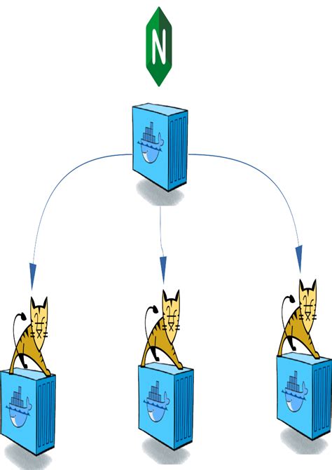 jakarta ee and docker what you should know