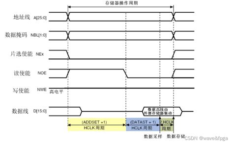 第24节 国产安路fpga Fsmc接口通讯应用实例 Csdn博客