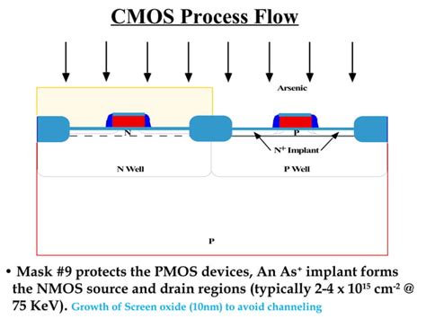 Cmos Process Flow Ppt