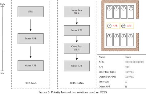 Figure 1 From A Novel Reservation And Allocation Approach Of Shared Parking Slots Considering