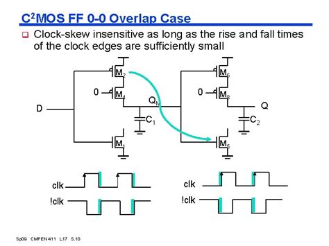 cmpen 411 vlsi digital circuits spring 2009 lecture
