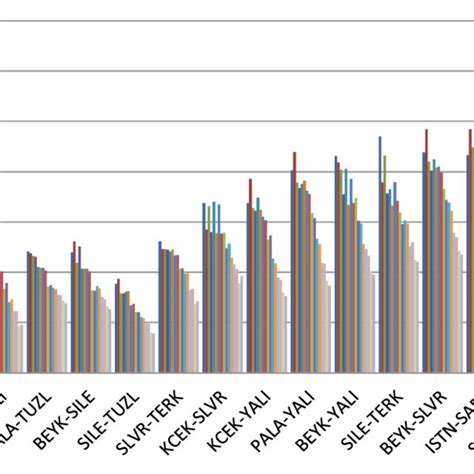 Experiment 2 Turkey Broadcast Gps And Broadcast Gps Glonass Download Scientific Diagram