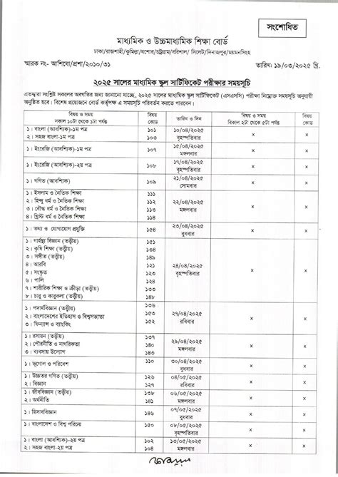 Ssc Routine 2025