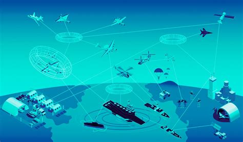 Jadc2 And The Internet Of Military Things Mercury Systems
