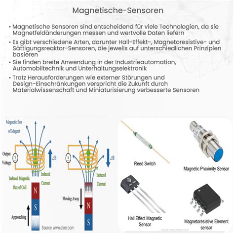 Magnetische Sensoren Electricity Magnetism