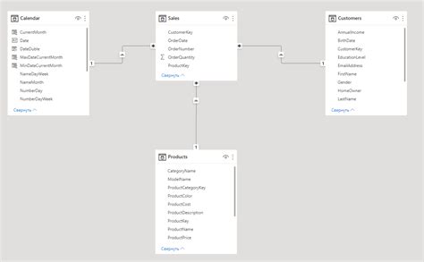 TOPN товаров с помощью DAX в PowerBI Teletype