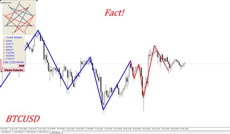 Gann Model Forecast Mt5 Buy Trading Utility For Metatrader 5