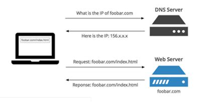 How To Build A Dns Service Sobyte
