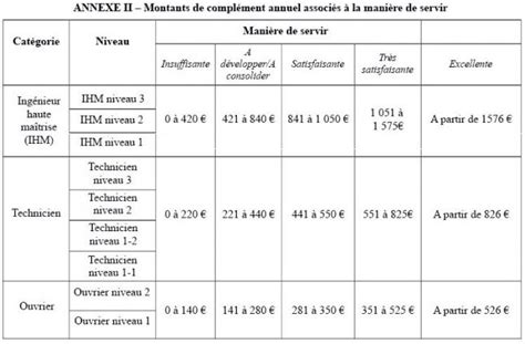 OPA Note de gestion 08 08 22 relative à la mise en œuvre du
