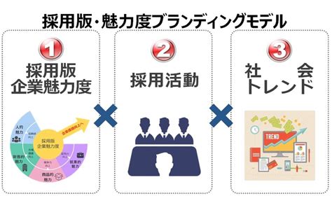 企業広報戦略研究所（電通pr内）調査、就活生は企業の魅力や採用活動を多角的に評価 電通prコンサルティングのプレスリリース 共同通信
