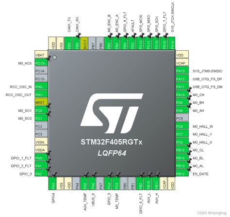 odrive stm32f405配置说明 csdn博客