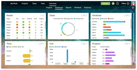 Kanban Tools Use Digital Kanban Boards To Collaborate On Work