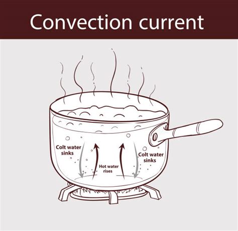 310 Conduction Stock Illustrations Royalty Free Vector Graphics