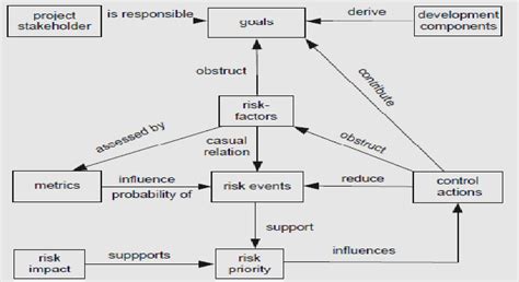 Figure 2 From Fuzzy Set Theory Applications In Software Projects A