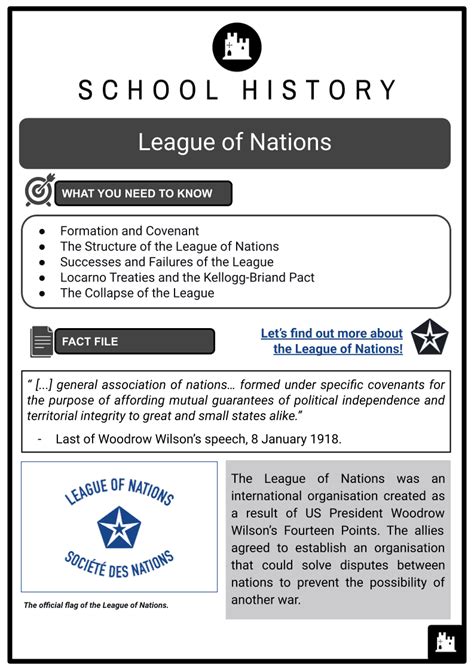League Of Nations Structure