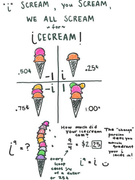 Factoring Polynomials Reference Sheet And Flow Chart Teaching Math