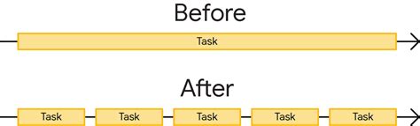 Optimize Long Tasks Articles Web Dev