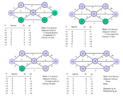 Overview In This Project You Will Use Chegg