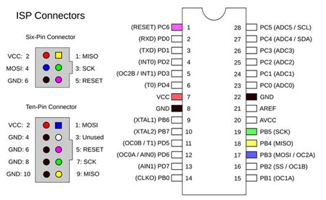 Brand New ATMEGA P U Chip Installing BootLoader Issues Uploading Arduino Forum