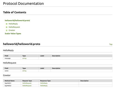 go 使用工具生成易读的 protocol 文档 腾讯云开发者社区 腾讯云
