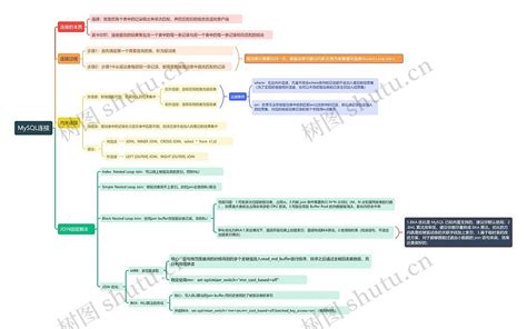 Mysql连接思维导图编号t8019174 Treemind树图