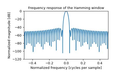 Scipy Signal Windows Hamming SciPy V1 6 0 Reference Guide