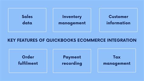 Ecommerce Quickbooks Integration 10 Intuit Quickbooks Online Ecommerce