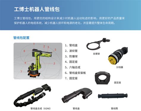 机器人管线包零部件 波纹管gbs Bwg 95 G管线包 工博士工业品中心