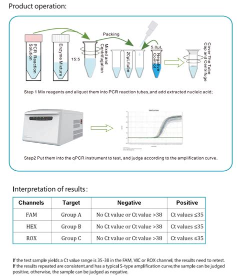 Rotavirus Real Time Pcr Detection Kit Buy Rotavirus Rotavirus Pcr