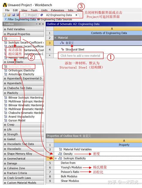 Ansys里弹性模量应该怎么设置？ 知乎