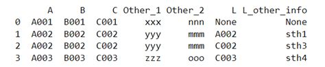 python how do i merge 2 dataframes based on or condition stack overflow