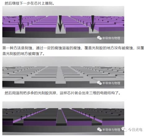 半导光电芯片制造二光刻 icspec