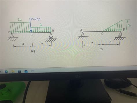 Answered Draw Shear Force And Bending Moment Bartleby