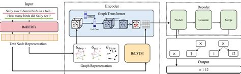 GitHub Soyunshin HGTE Tree PyTorch Code For Integrating Heterogeneous Graphs Using Graph