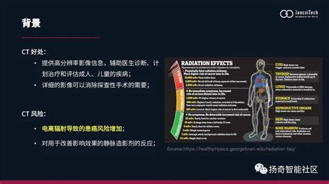 扬奇智能社区｜医学影像增强算法 知乎