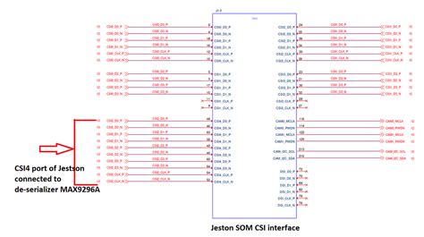 Jetson Xavier NX Serdes Camera Streaming Error Jetson Xavier NX