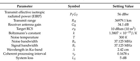 Table From A Quasi Coherent Detection Method Based On Radon Fourier