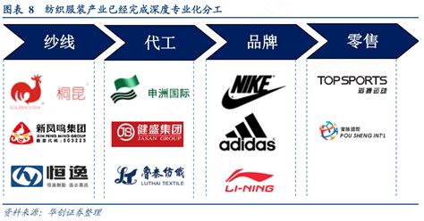 纺织服装产业已经完成深度专业化分工行行查行业研究数据库