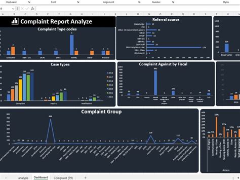 Data Analytics Excel Reporting In Graphs And Chart Using Power Bi Or Excel Upwork